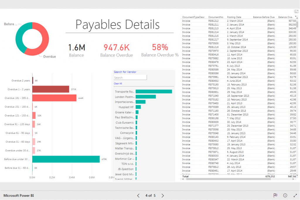 Reporting for Microsoft Dynamics | Business intelligence for Microsoft ...