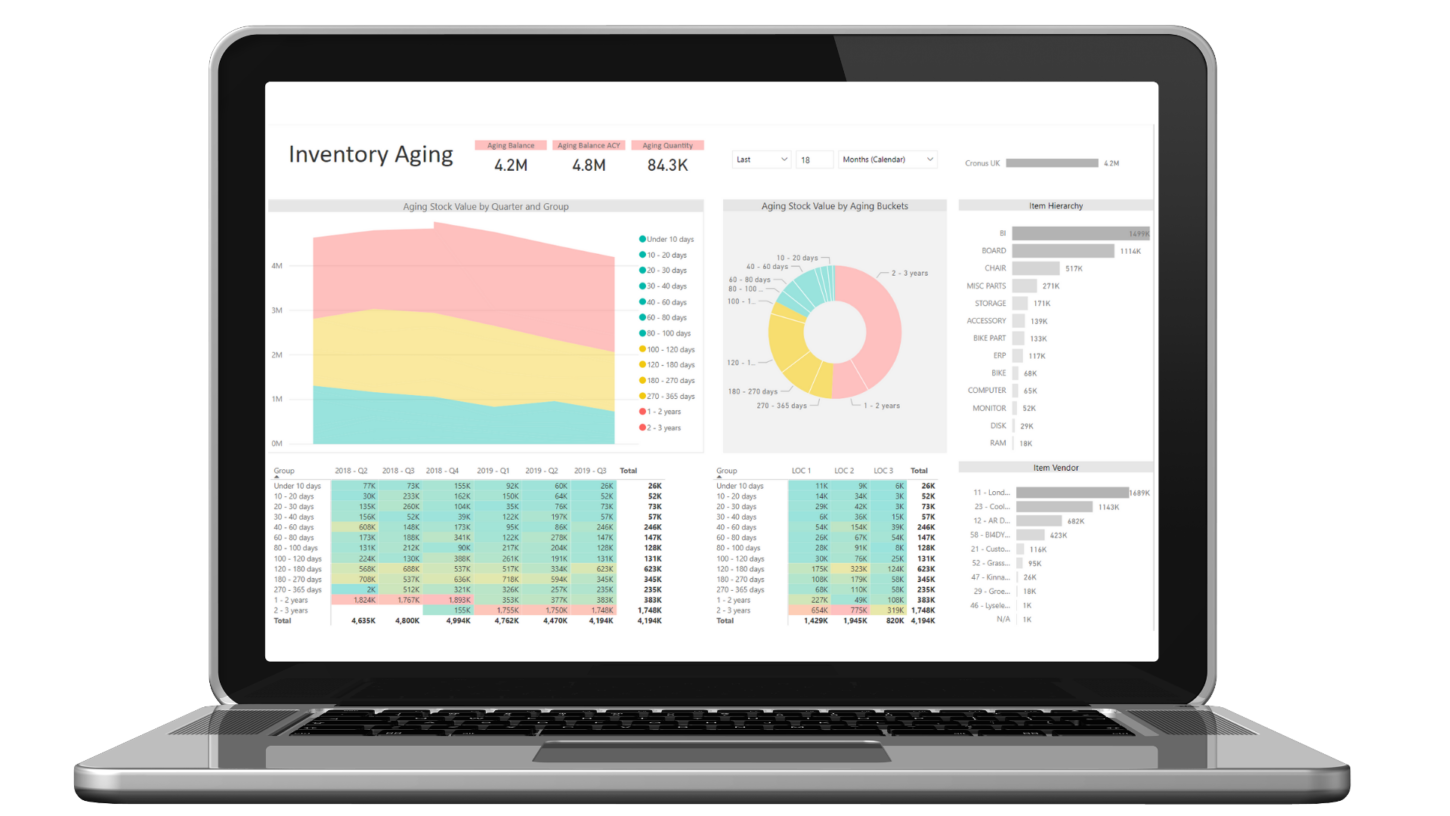 Exploring Your Microsoft Dynamics Nav Data With Power Bi Explore And