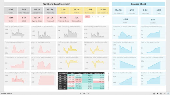 BI4Dynamics | All-in-One Business Intelligence for Microsoft Dynamics
