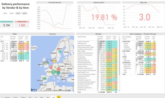 BI4Dynamics | All-in-One Business Intelligence for Microsoft Dynamics