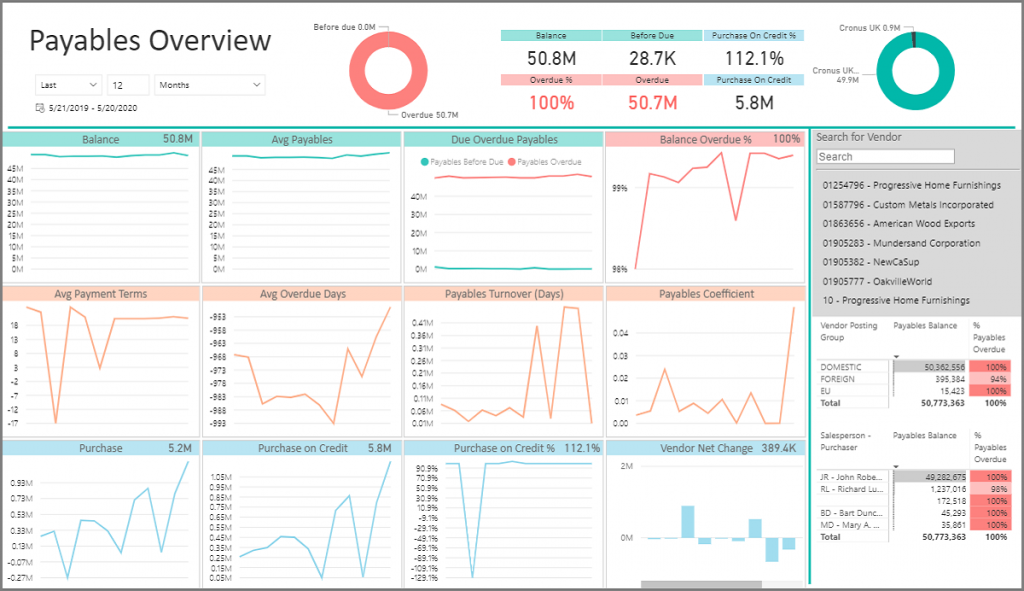 Power BI reports for Microsoft Dynamics