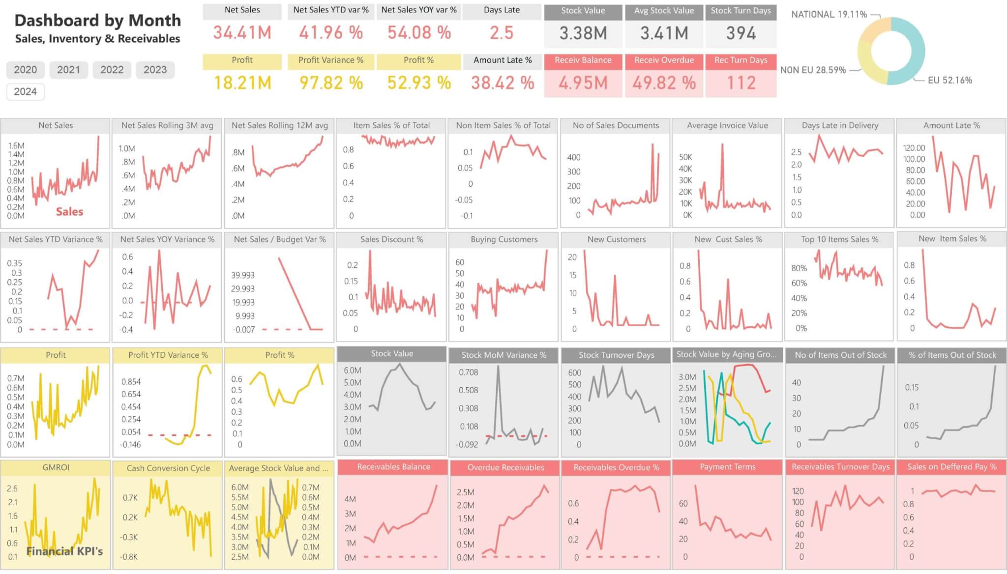 BI4Dynamics | New Era of Business Intelligence for Microsoft Dynamics