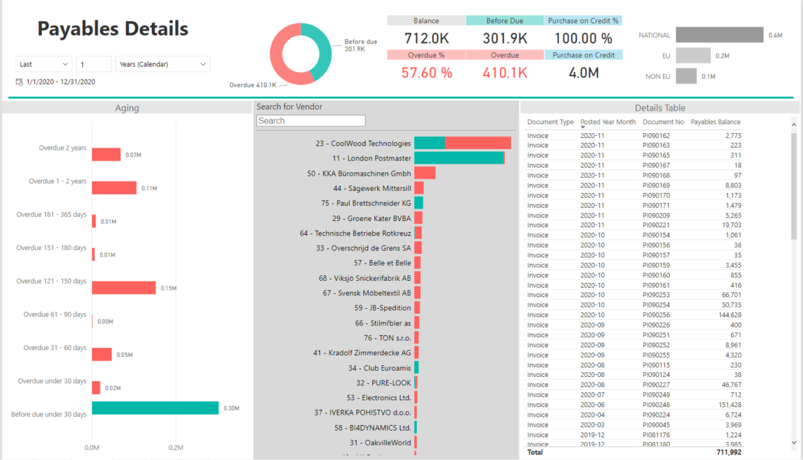 Power BI - Payables Report - BI for Microsoft Dynamics