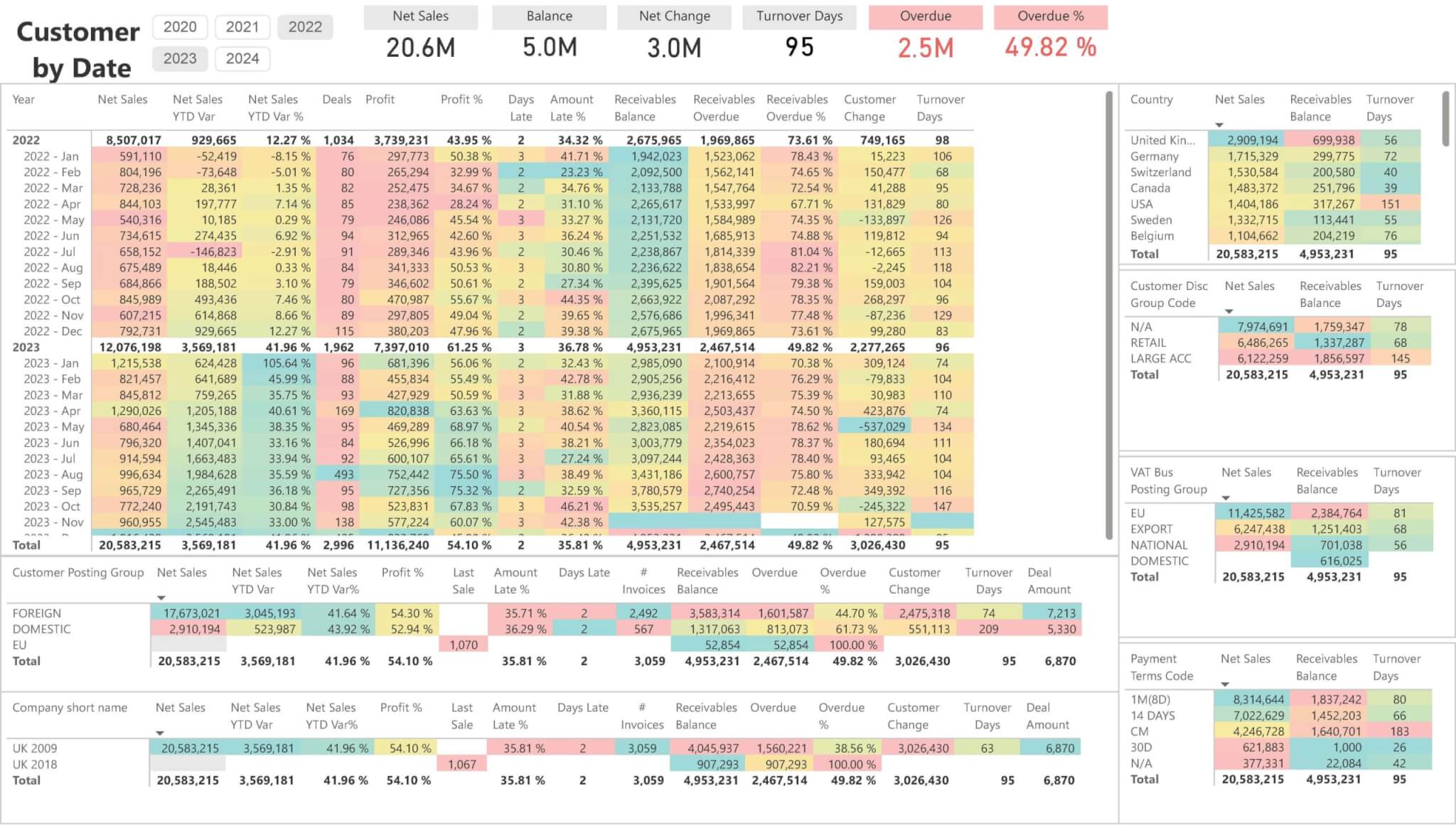 BI4Dynamics | New Era of Business Intelligence for Microsoft Dynamics
