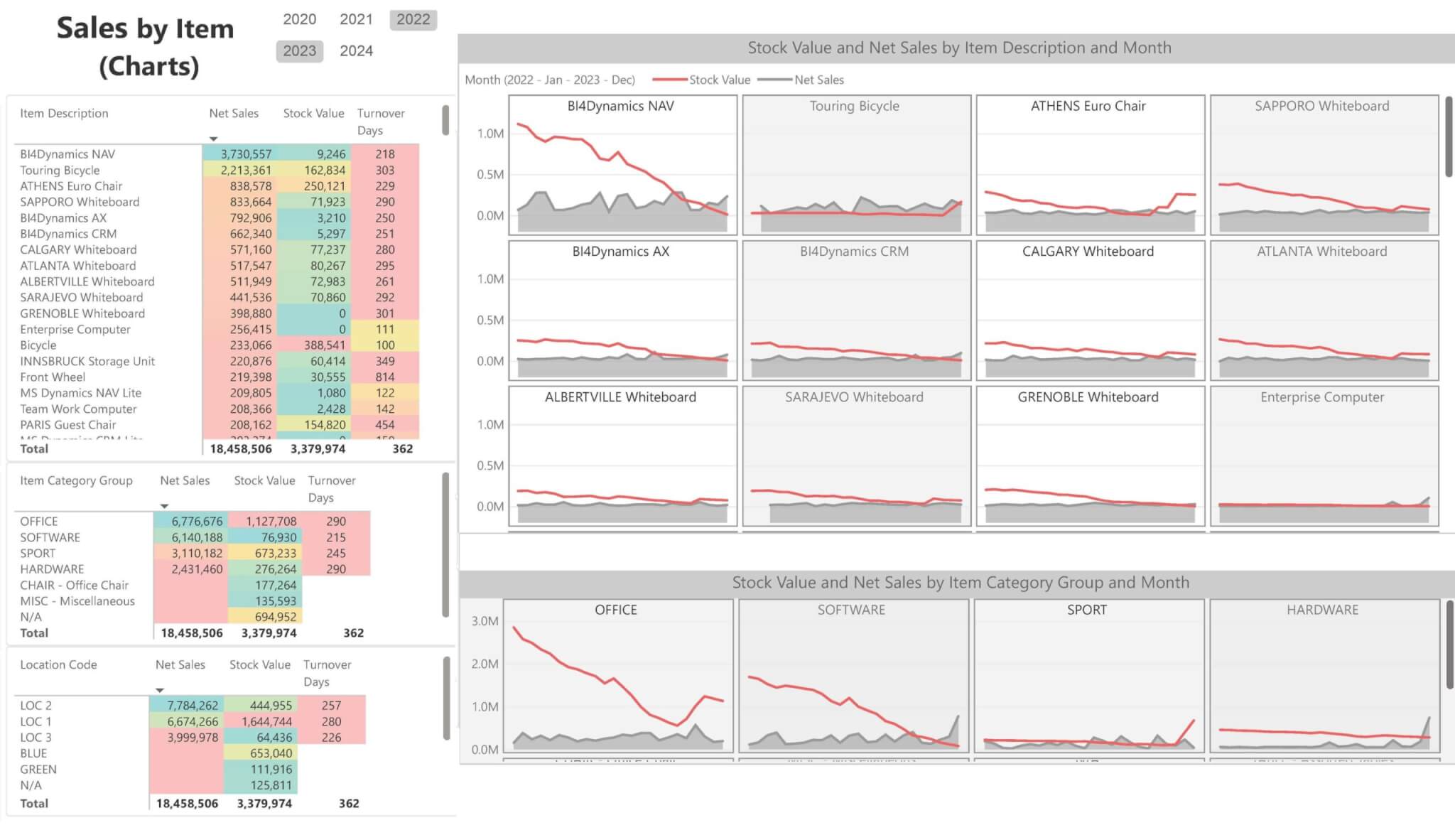 BI4Dynamics | New Era of Business Intelligence for Microsoft Dynamics
