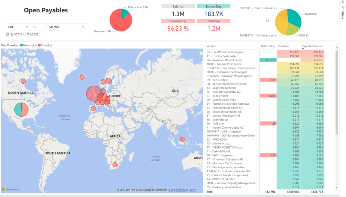 Power BI - Account Payables Dashboard - BI for Microsoft Dynamics