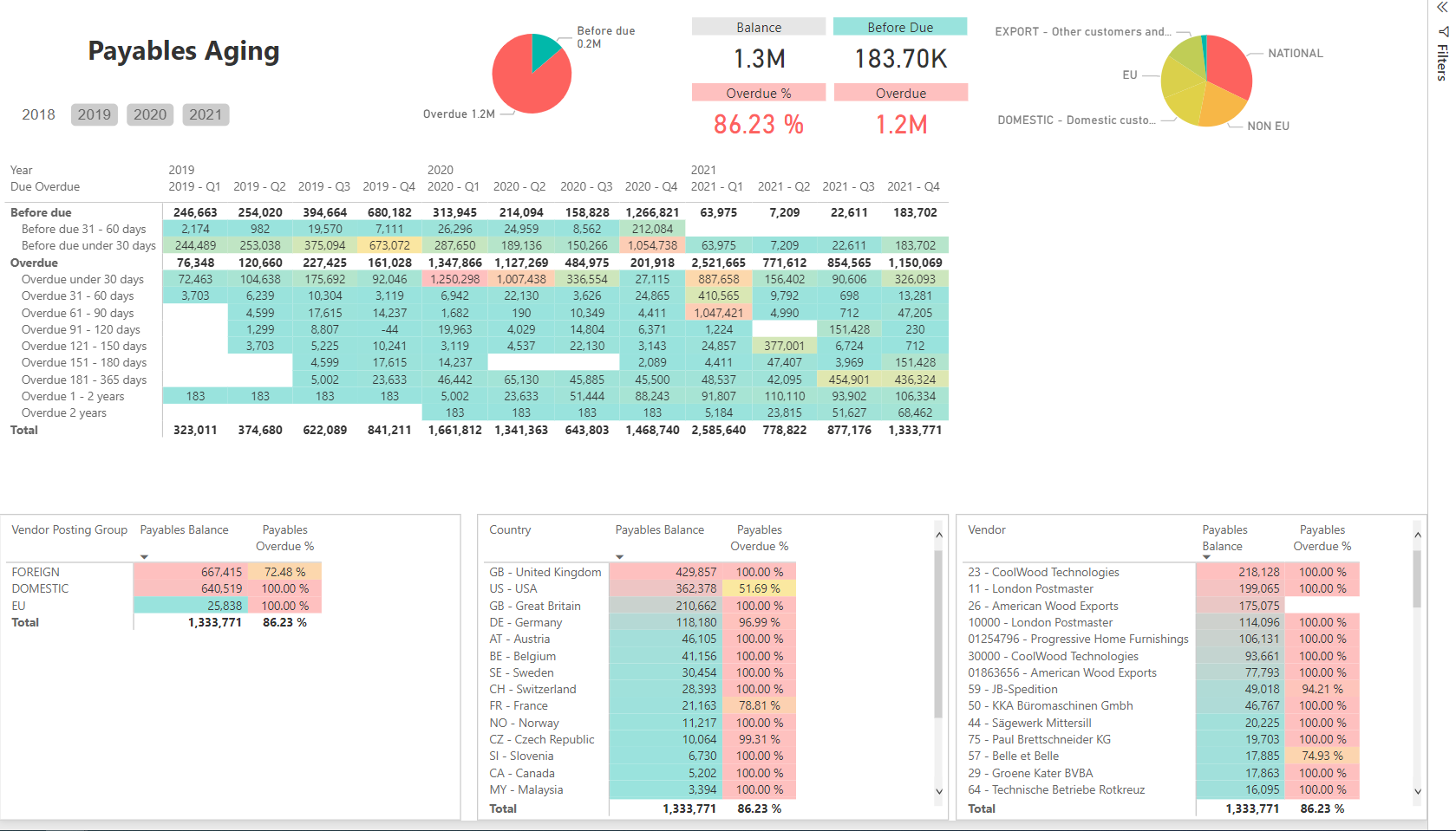 Accounts Payable Power BI Dashboard Accounts Payable Power BI Dashboard