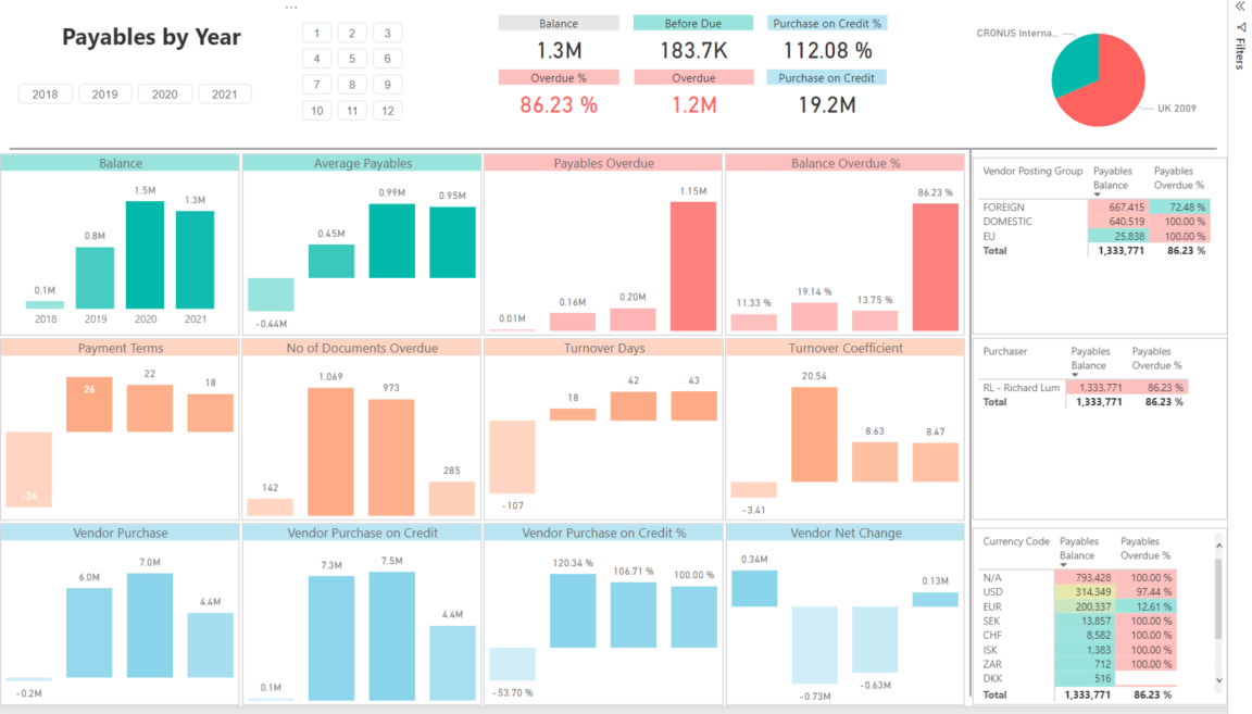 Power BI - Account Payables Dashboard - BI for Microsoft Dynamics