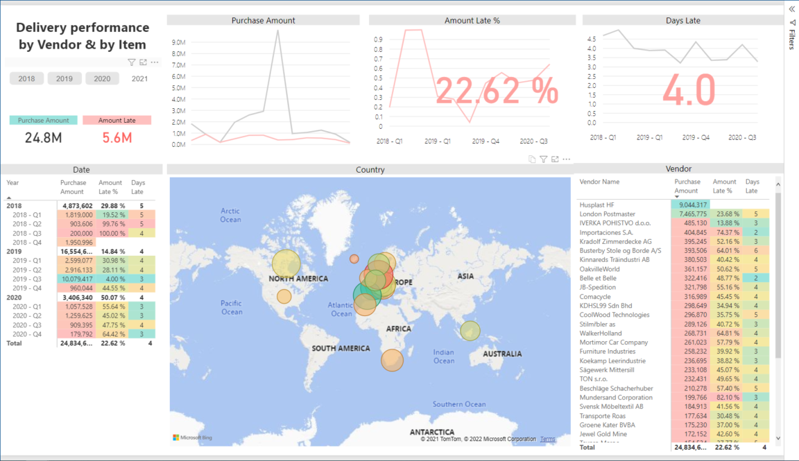Power BI - Purchase Dashboard