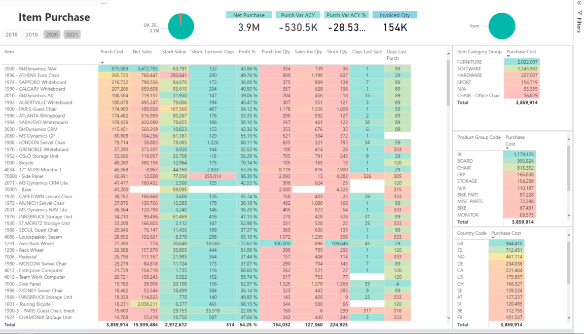 Power BI - Purchase Dashboard