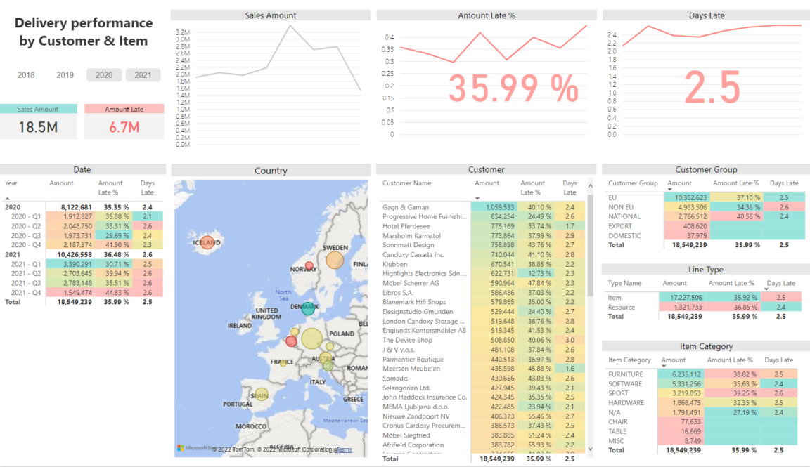 BI4Dynamics | All-in-One Business Intelligence for Microsoft Dynamics