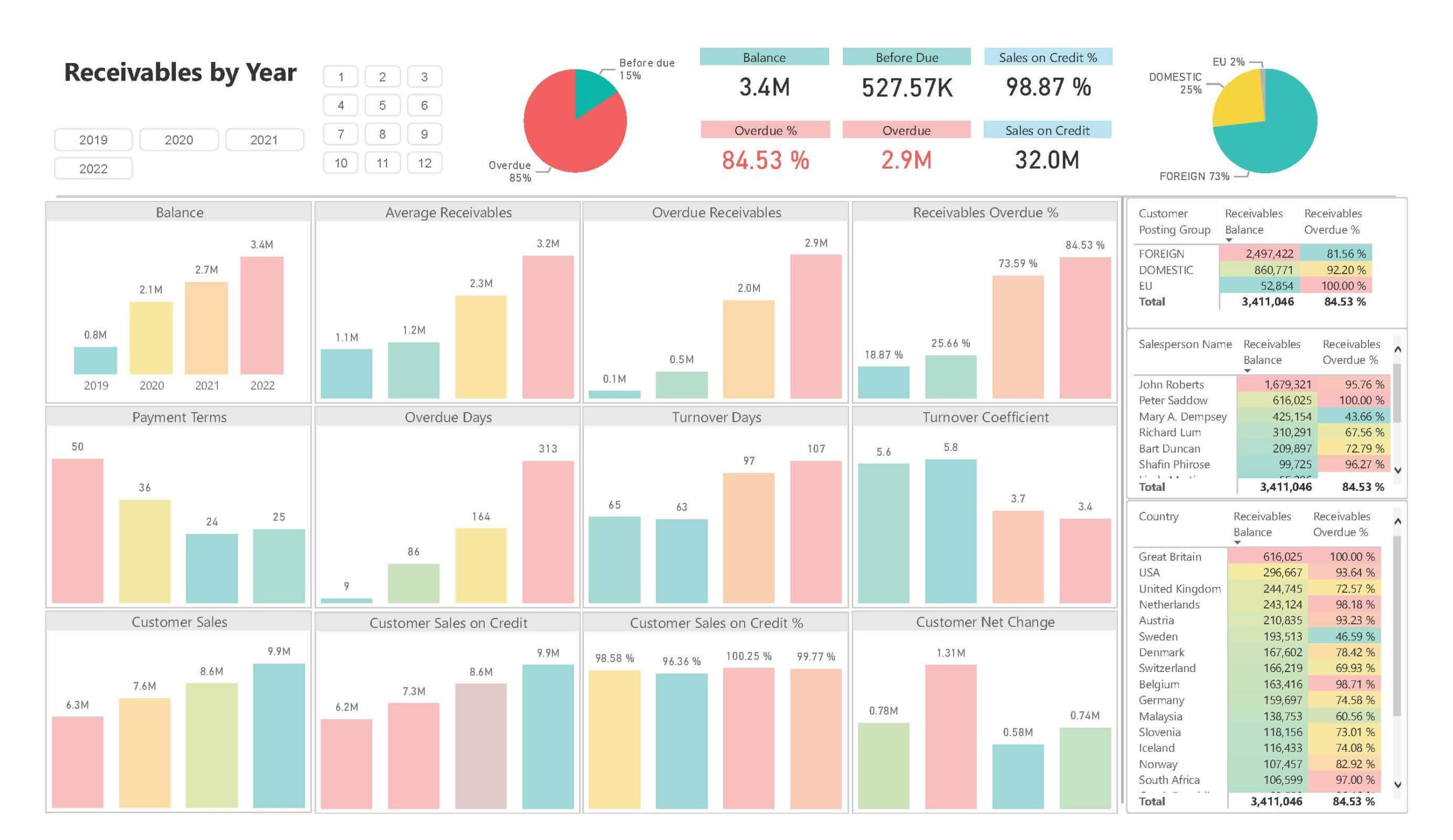 Dynamic Accounts Receivable Ar Dashboard In Power Bi - vrogue.co Dynamic Accounts Receivable Ar Dashboard In Power Bi - vrogue.co