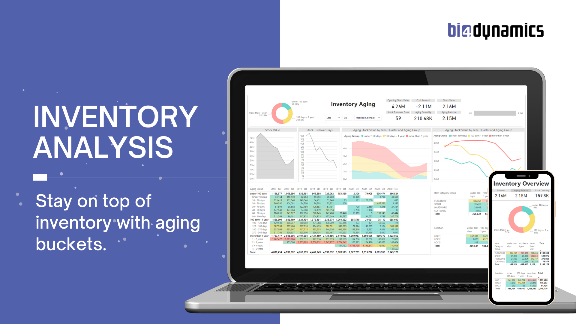 Power BI - Inventory Dashboard for Microsoft Dynamics Power BI - Inventory Dashboard for Microsoft Dynamics