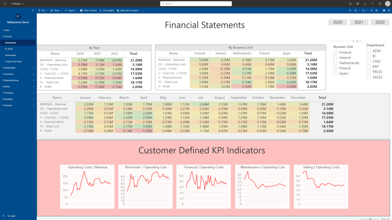 Corporate Financial Reporting: A Comprehensive Guide - BI4Dynamics ...