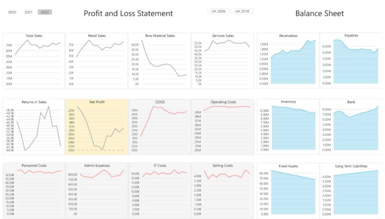 Finance Dashboard - BI4Dynamics - Business intelligence for Microsoft ...